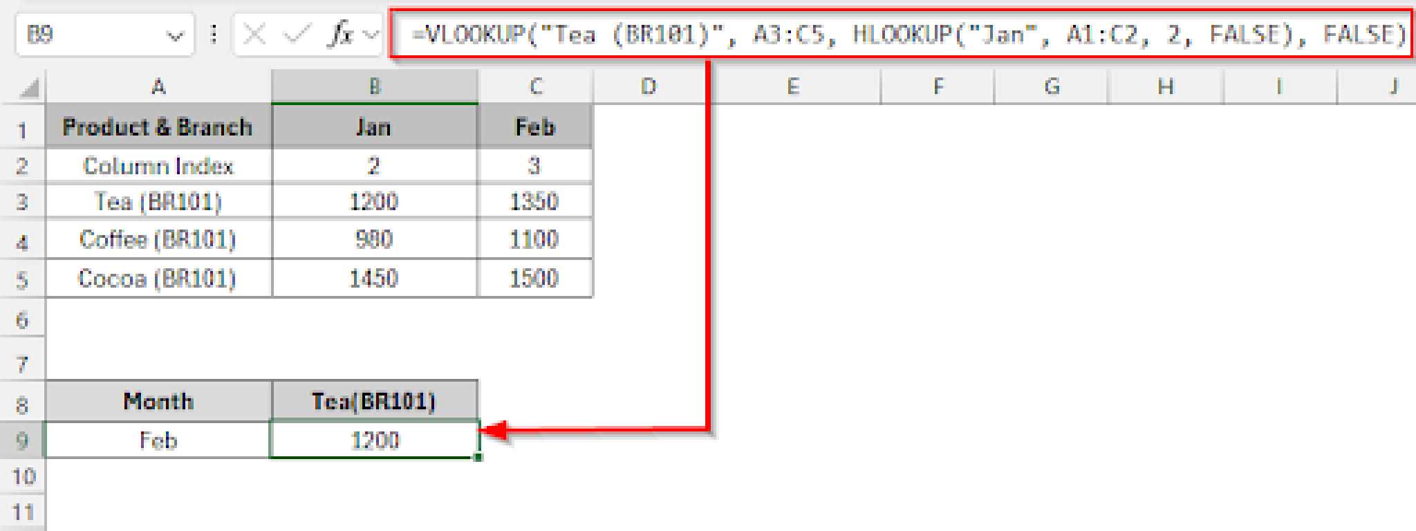 How to Combine VLOOKUP and HLOOKUP in Excel - Excel Insider