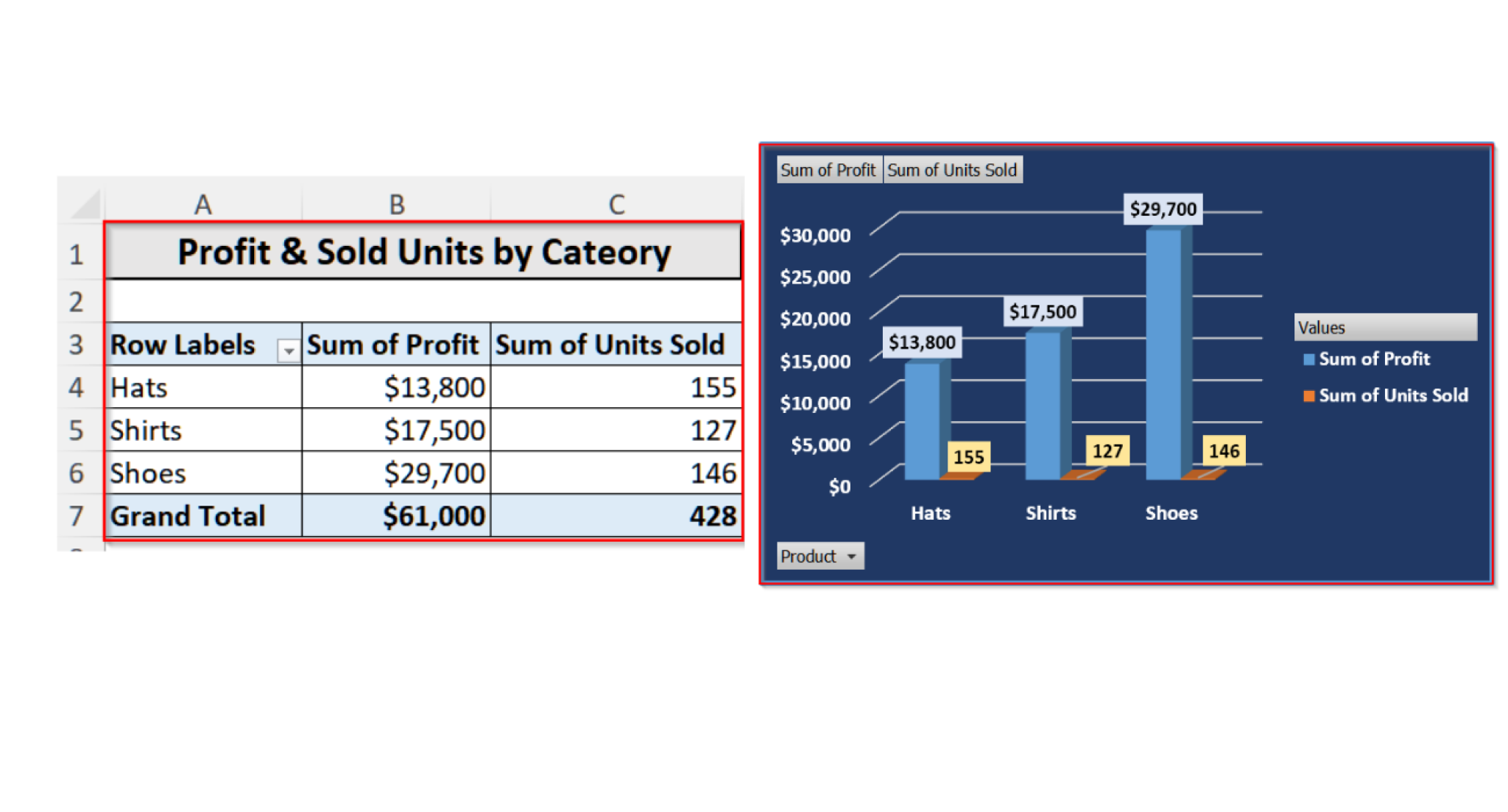 Differences Between a Pivot Table and a Pivot Chart in Excel - Excel ...