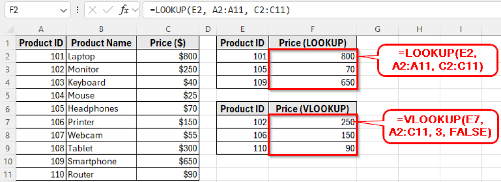 Excel LOOKUP vs VLOOKUP: Key Differences Explained - Excel Insider