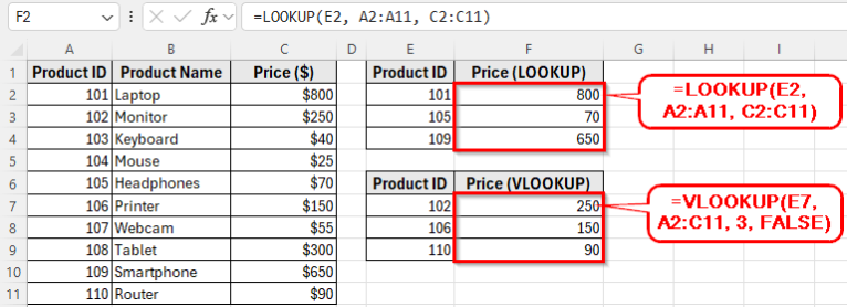 Excel LOOKUP vs VLOOKUP: Key Differences Explained - Excel Insider