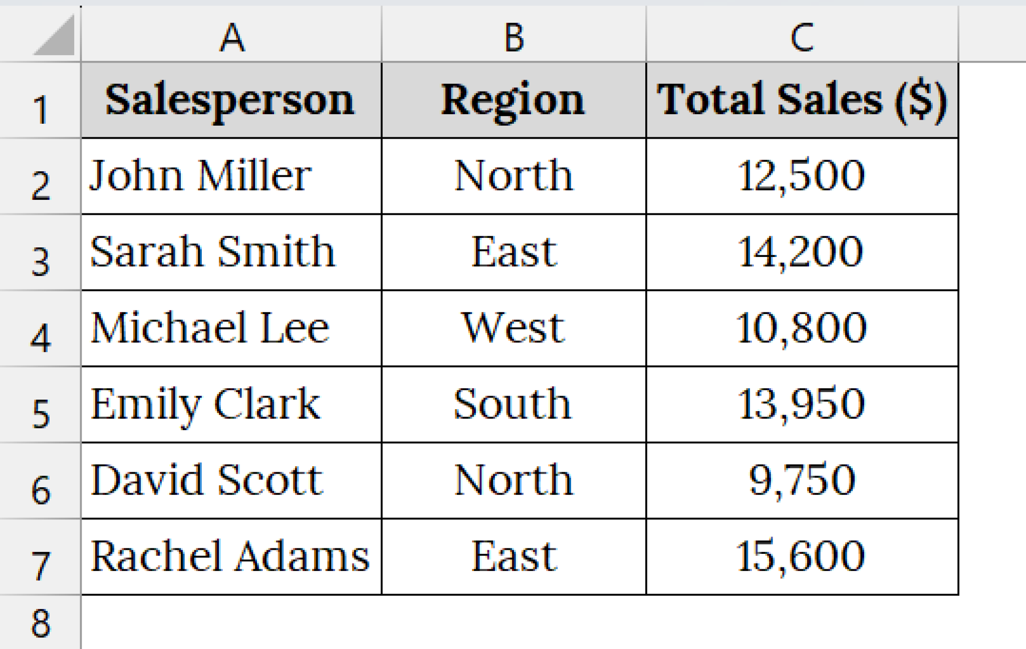 How to Set Permissions for a Shared Excel File - Excel Insider