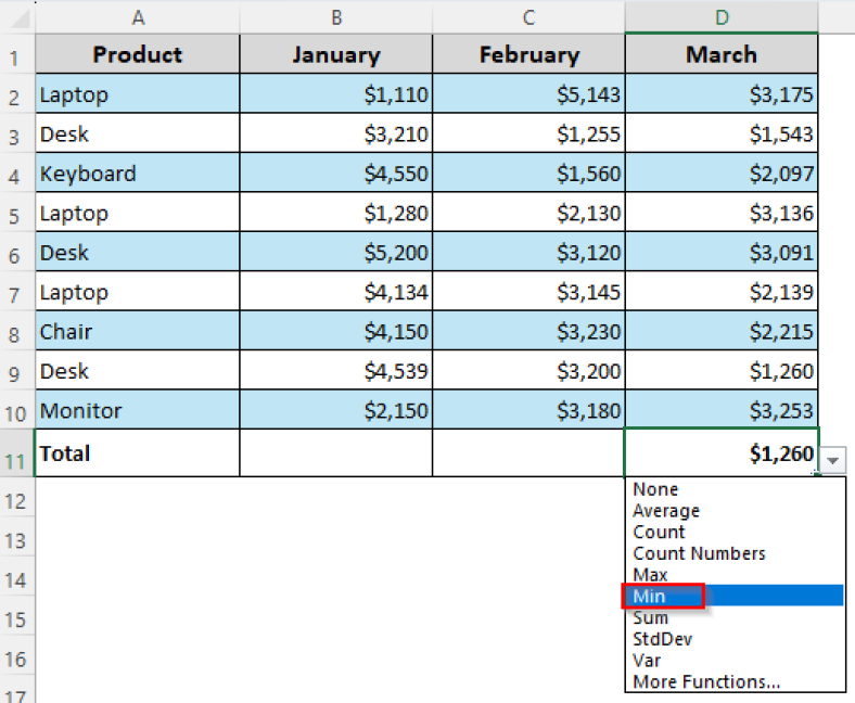 How to Add a Total Row in Excel Table (5 Simple Ways) - Excel Insider