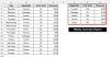 How to Create a Summary Report in Excel (2 Different Ways) - Excel Insider