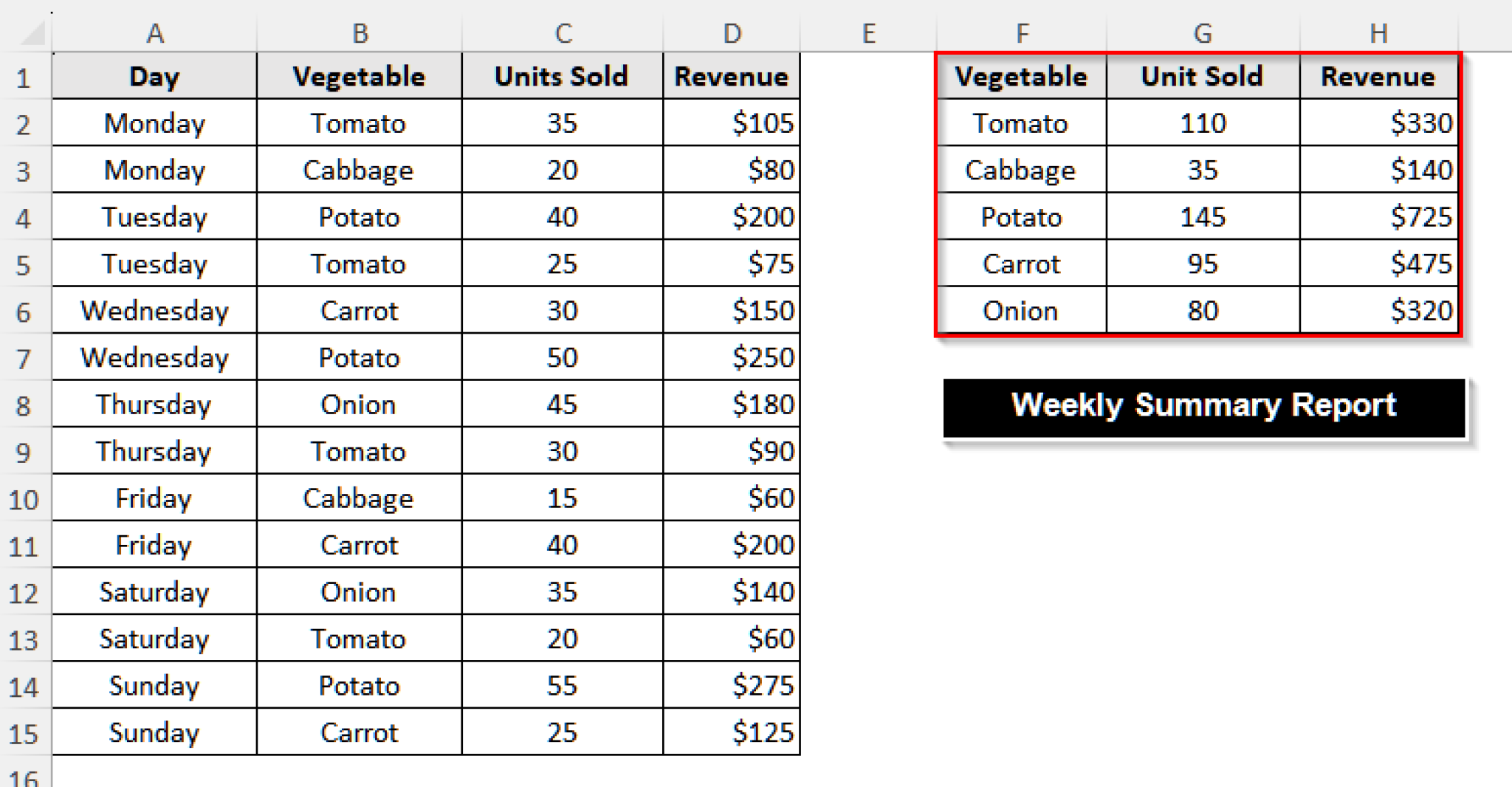 How to Create a Summary Report in Excel (2 Different Ways) - Excel Insider
