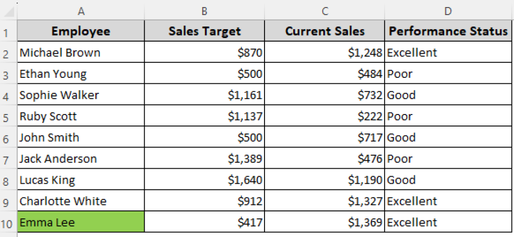 Excel Conditional Formatting Rules Based on Another Column - Excel Insider