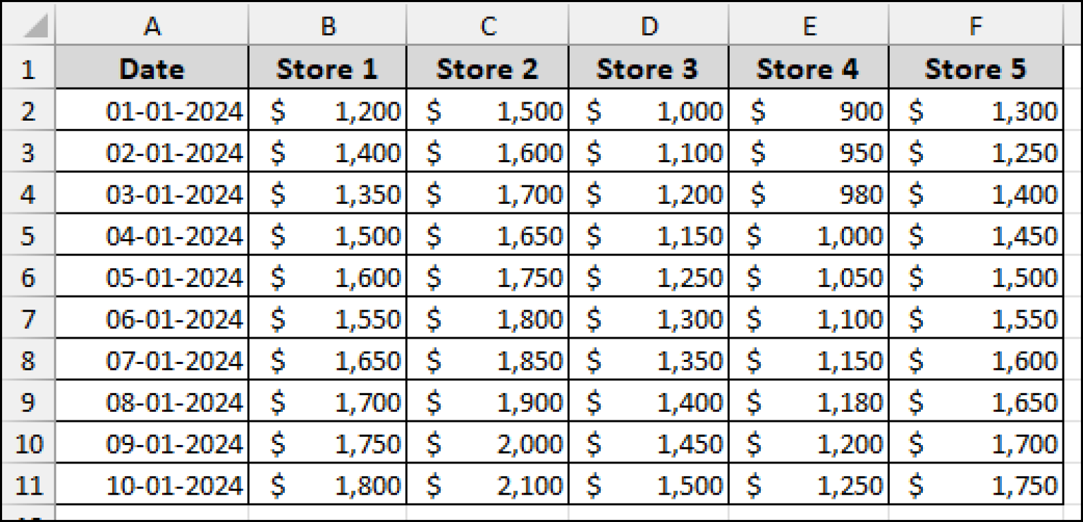 How to Group Columns in Excel Pivot Table (3 Methods) - Excel Insider