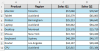 How to Rotate a Table in Excel (5 Different Examples) - Excel Insider