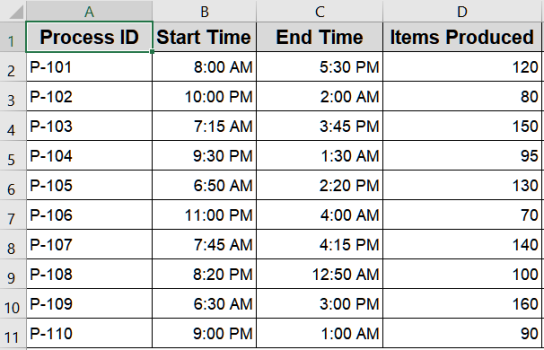 How to Calculate Cycle Time in Excel (8 Different Examples) - Excel Insider