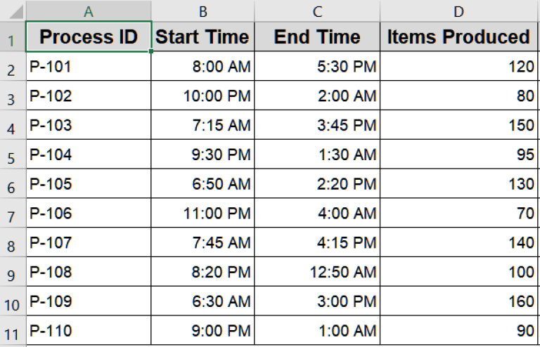 How to Calculate Cycle Time in Excel (8 Different Examples) - Excel Insider