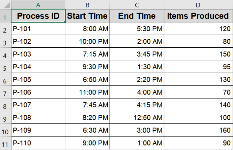 How to Calculate Cycle Time in Excel (8 Different Examples) - Excel Insider