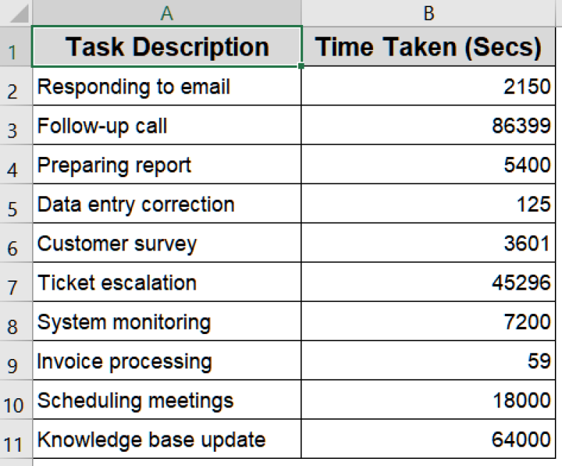 How to Convert Seconds to Hours, Minutes, and Seconds in Excel - Excel ...