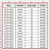 Differences Between a Pivot Table and a Pivot Chart in Excel - Excel ...