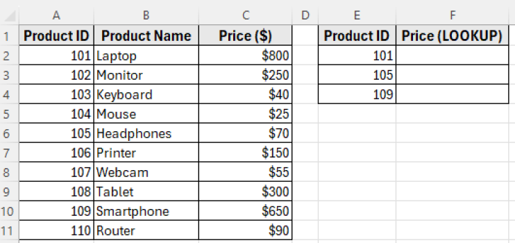 Excel LOOKUP vs VLOOKUP: Key Differences Explained - Excel Insider