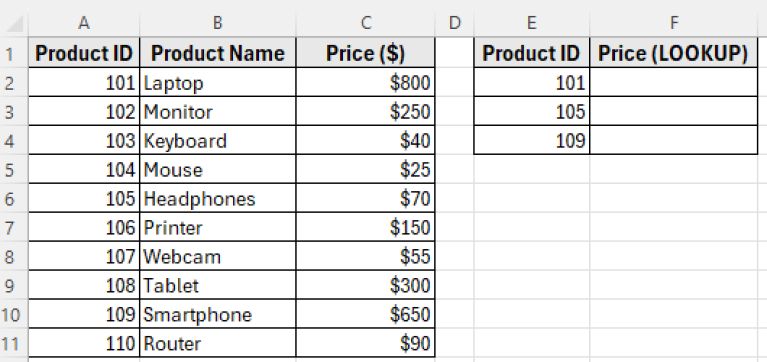 Excel LOOKUP vs VLOOKUP: Key Differences Explained - Excel Insider