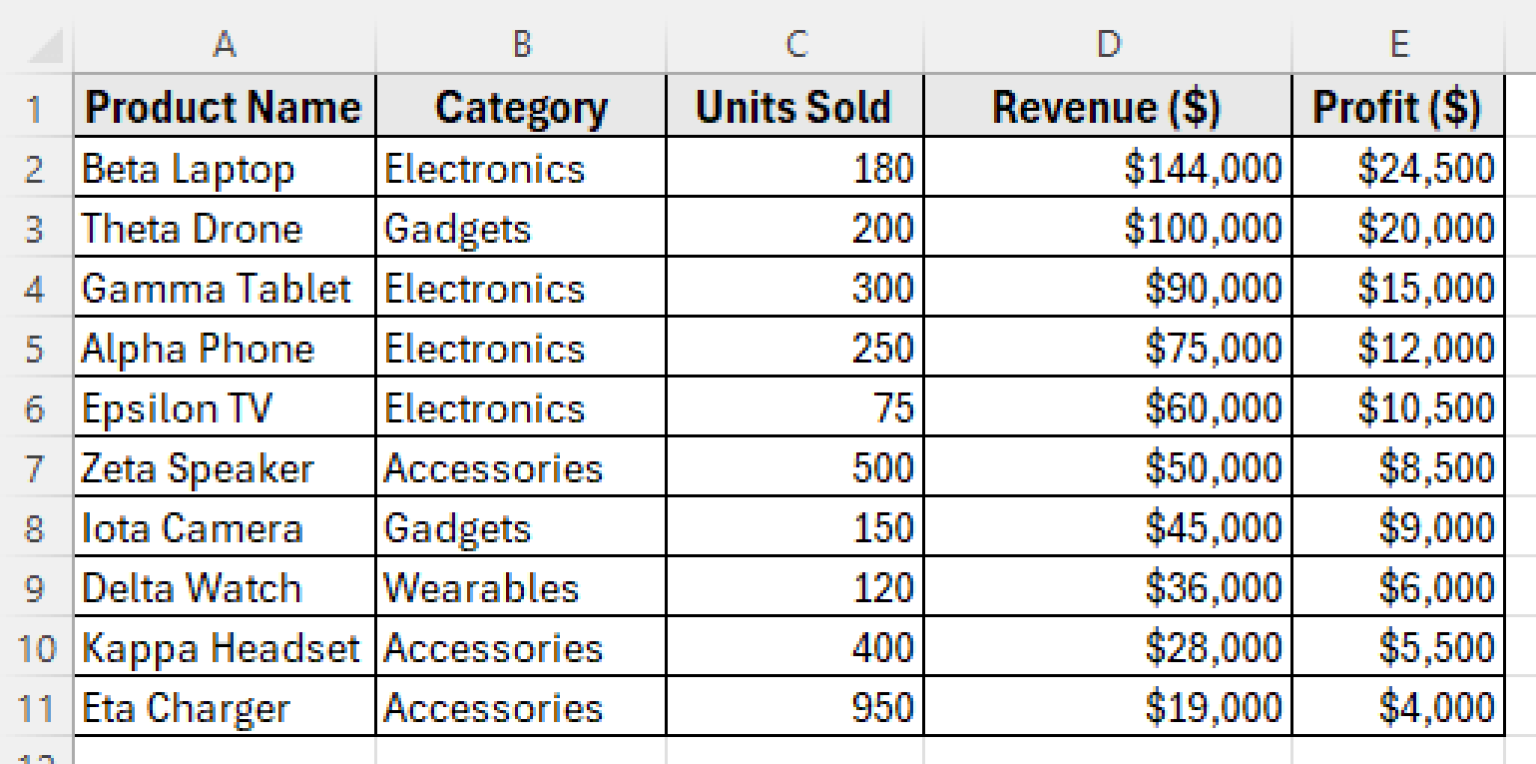 How to Sort Rows by Column in Excel (5 Effective Ways) - Excel Insider