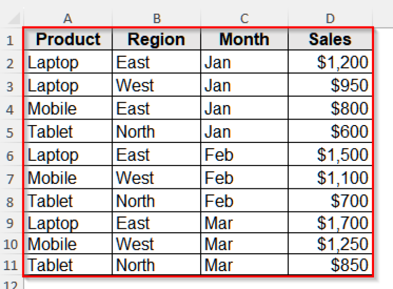 How to Refresh All Pivot Tables in Excel (2 Suitable Ways) - Excel Insider