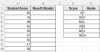 How to Use VLOOKUP to Find the Closest Match in Excel - Excel Insider