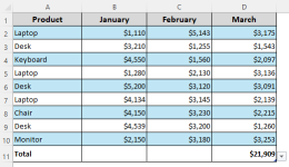How to Add a Total Row in Excel Table (5 Simple Ways) - Excel Insider