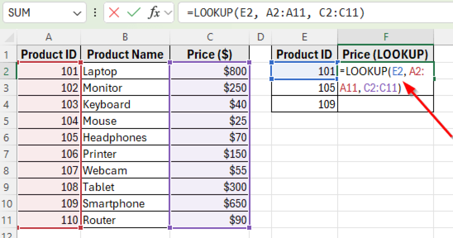 Excel LOOKUP vs VLOOKUP: Key Differences Explained - Excel Insider