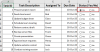 How to Add a Yes or No Checkbox in Excel (3 Examples) - Excel Insider