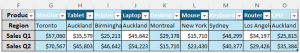 How to Rotate a Table in Excel (5 Different Examples) - Excel Insider