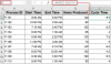 How to Calculate Cycle Time in Excel (8 Different Examples) - Excel Insider