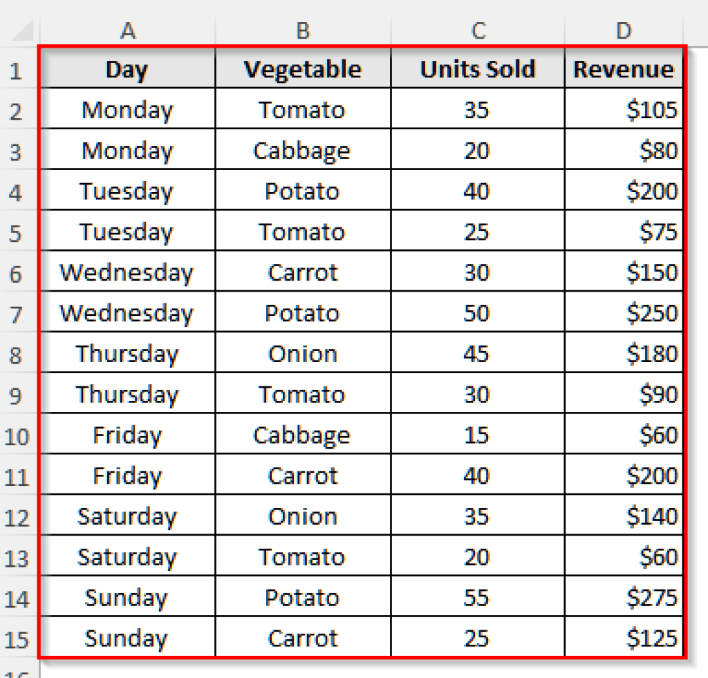 How to Create a Summary Report in Excel (2 Different Ways) - Excel Insider