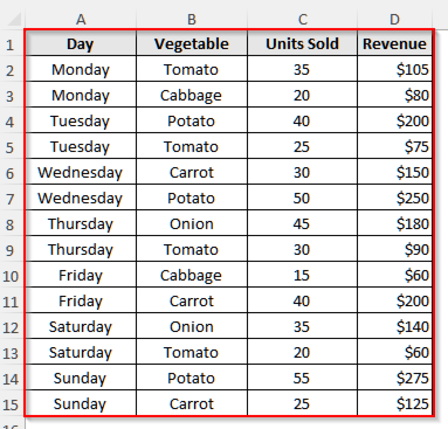 How to Create a Summary Report in Excel (2 Different Ways) - Excel Insider