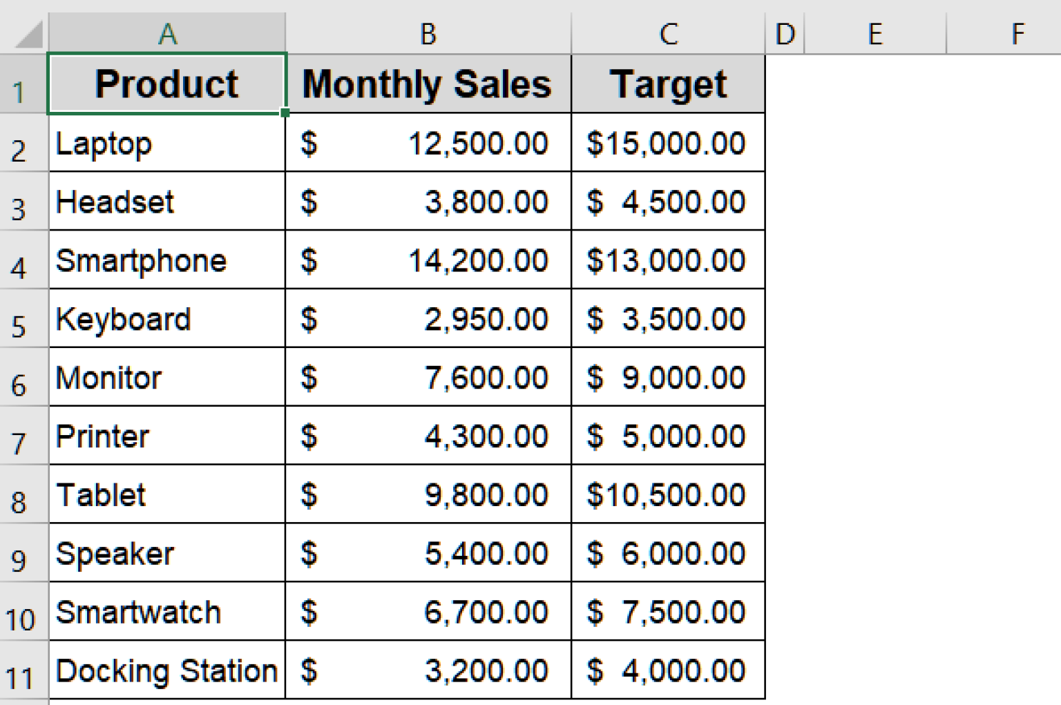 How to Delete Text Box in Excel (3 Simple Ways) - Excel Insider