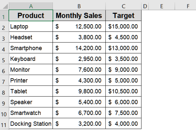 How to Delete Text Box in Excel (3 Simple Ways) - Excel Insider