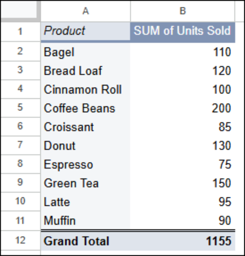 Working with Pivot Table in Google Sheets - Excel Insider