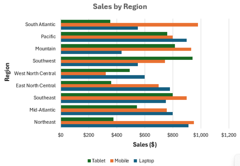 How to Make a Bar Graph in Excel with 3 Variables - Excel Insider