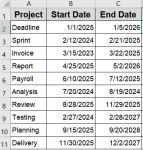 How to Calculate Elapsed Time Between Two Dates in Excel - Excel Insider