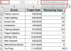 How to Calculate Remaining Days in Excel (5 Formulas) - Excel Insider