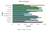 How to Make a Bar Graph in Excel with 3 Variables - Excel Insider