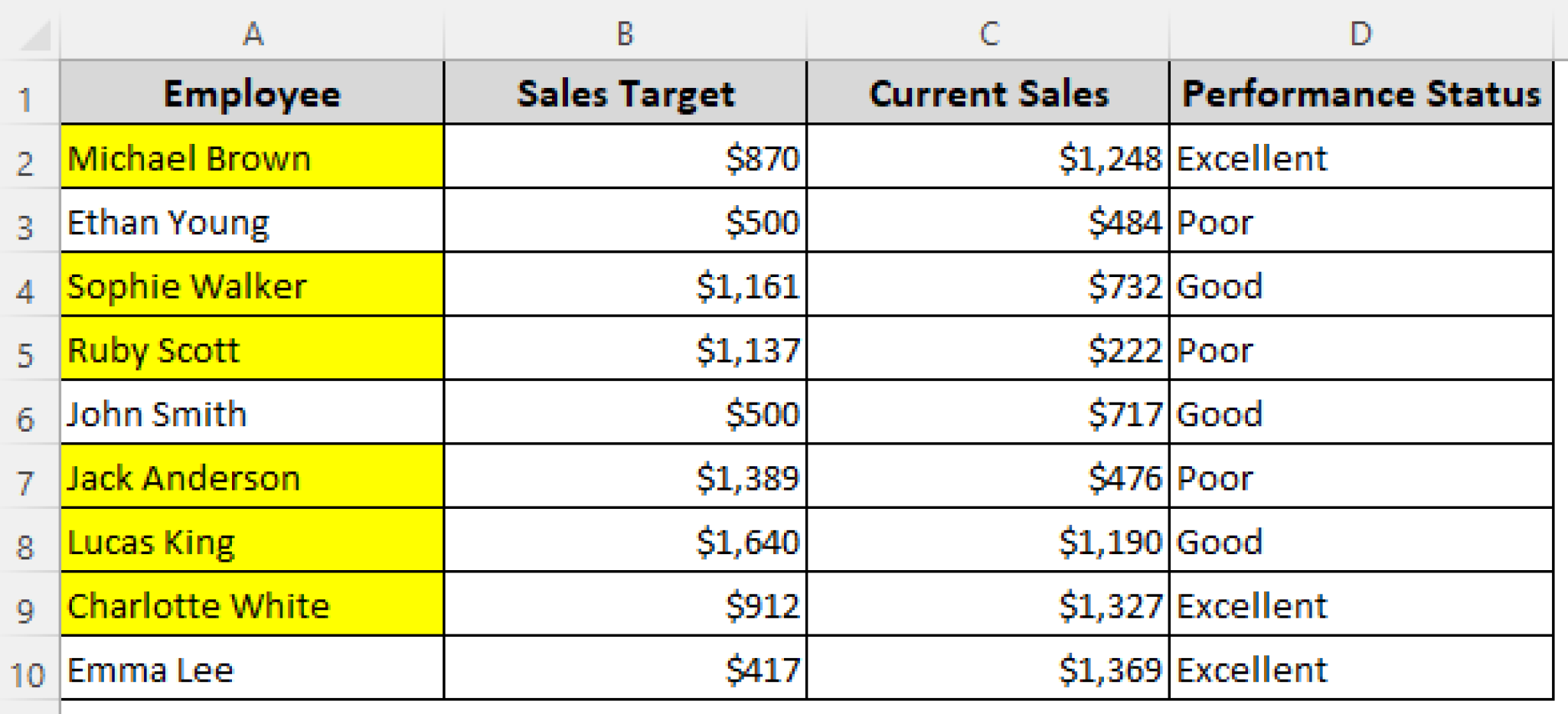 Excel Conditional Formatting Rules Based on Another Column - Excel Insider