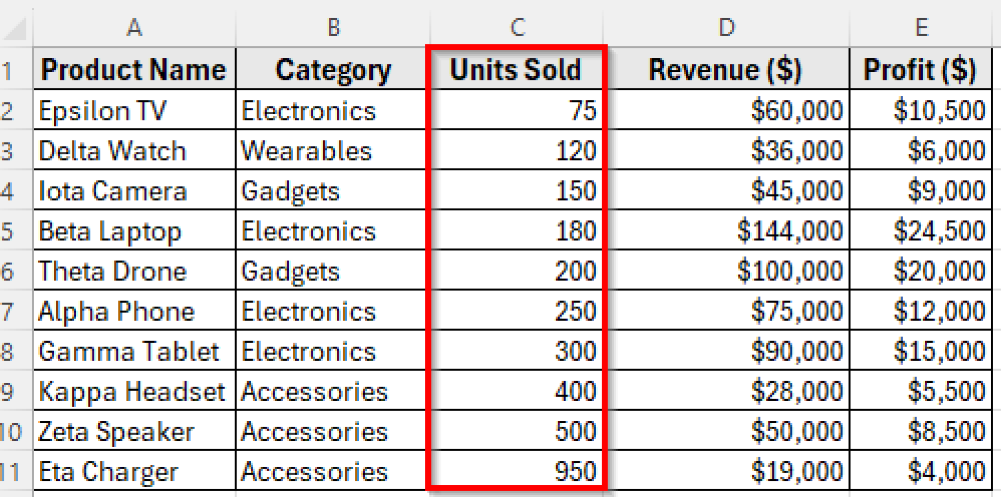 How to Sort Rows by Column in Excel (5 Effective Ways) - Excel Insider