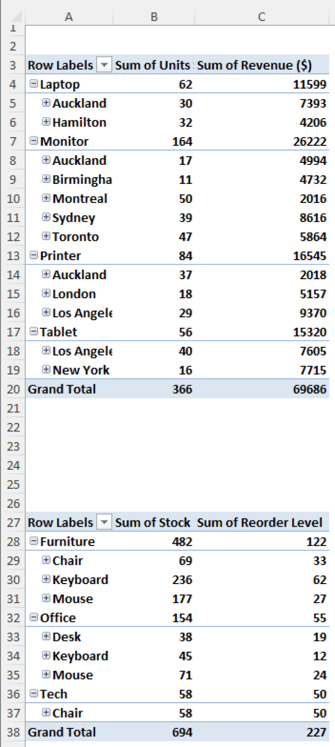 How to Fix a PivotTable Report Overlapping Error in Excel - Excel Insider