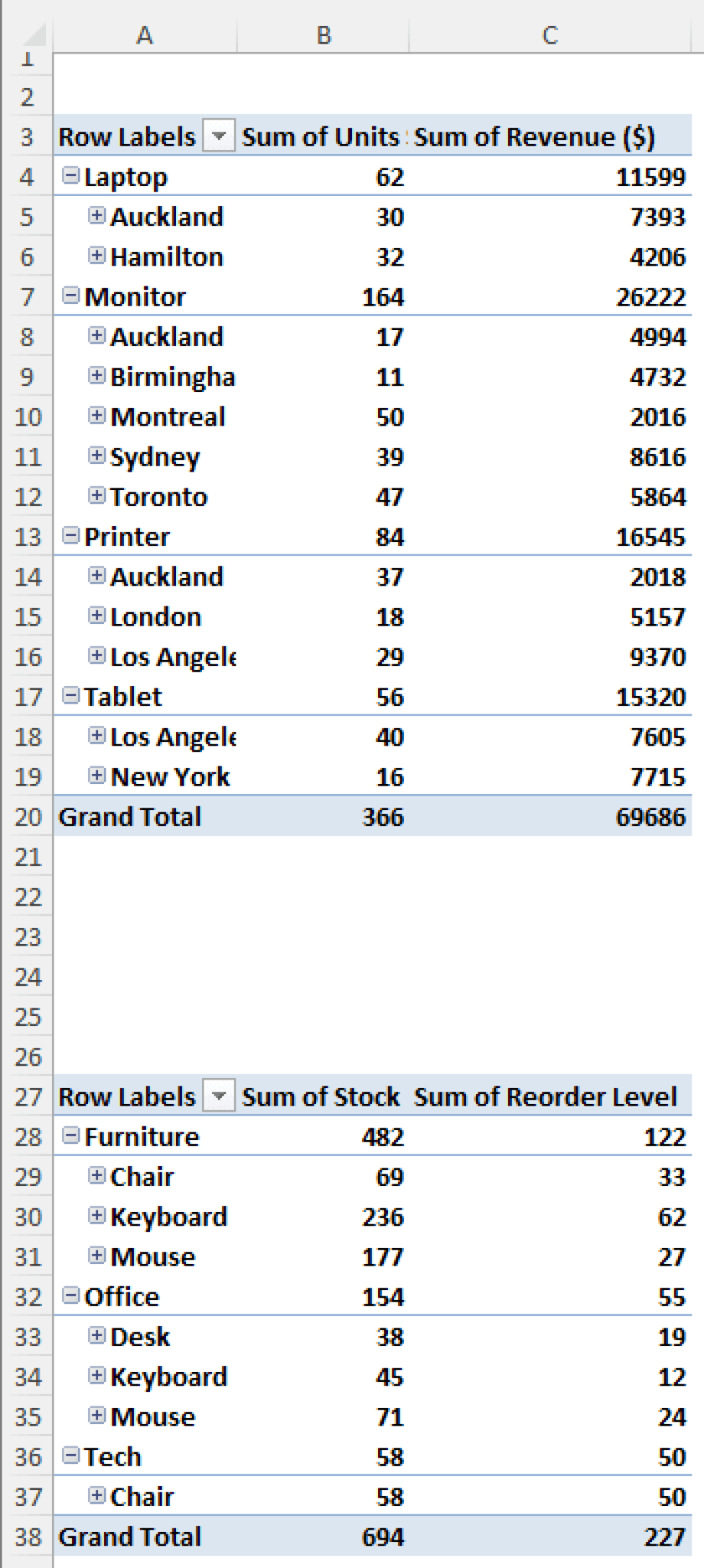 How to Fix a PivotTable Report Overlapping Error in Excel - Excel Insider