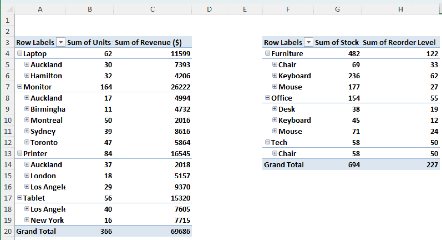 How to Fix a PivotTable Report Overlapping Error in Excel - Excel Insider