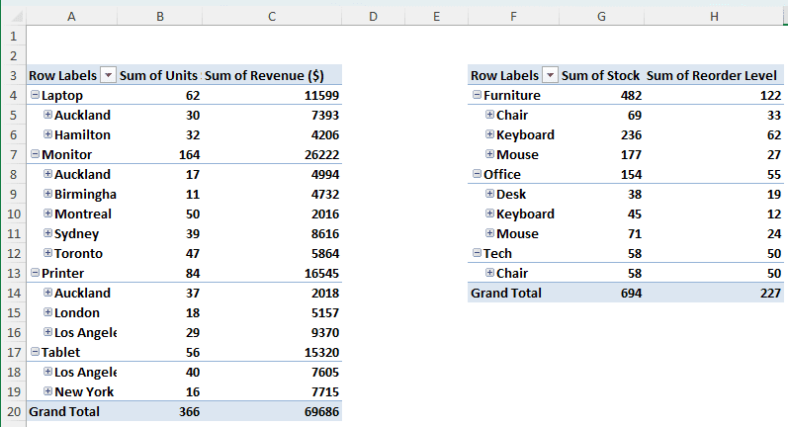 How to Fix a PivotTable Report Overlapping Error in Excel - Excel Insider