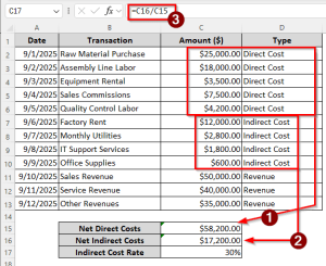 How to Calculate Indirect Cost Rate in Excel (2 Examples) - Excel Insider