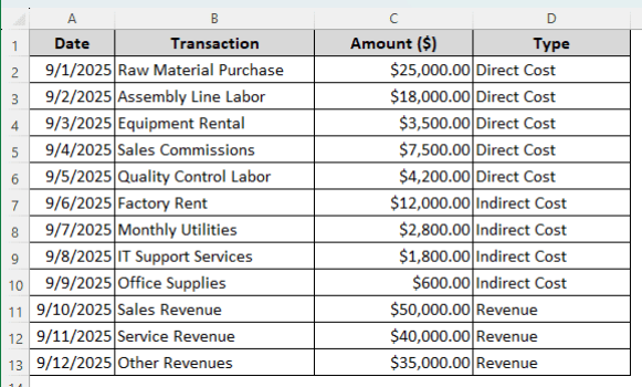 How to Calculate Indirect Cost Rate in Excel (2 Examples) - Excel Insider