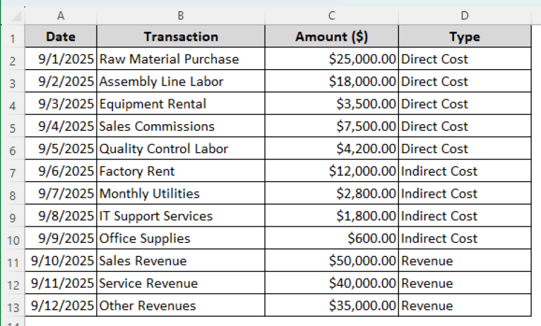 How to Calculate Indirect Cost Rate in Excel (2 Examples) - Excel Insider