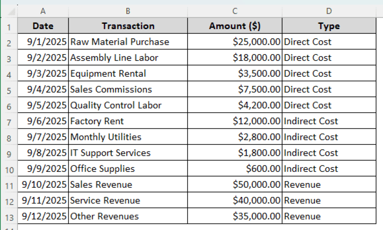 How to Calculate Indirect Cost Rate in Excel (2 Examples) - Excel Insider