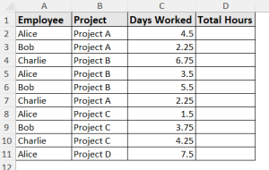 How to Convert Days to Hours in Excel (4 Quick Methods) - Excel Insider