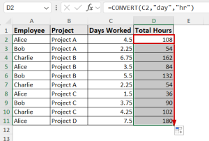 How to Convert Days to Hours in Excel (4 Quick Methods) - Excel Insider