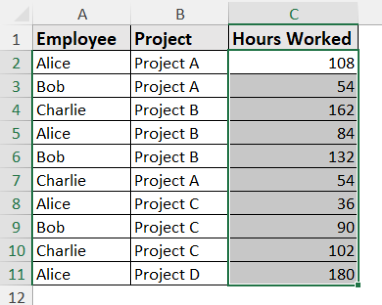 How to Convert Days to Hours in Excel (4 Quick Methods) - Excel Insider