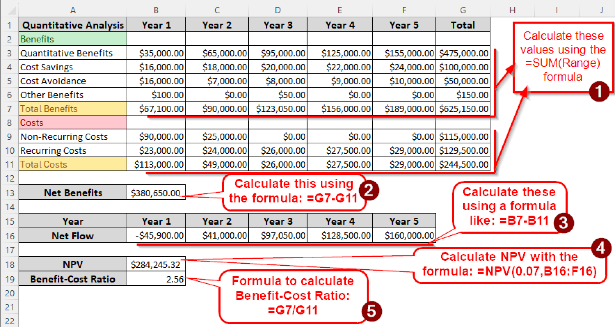 How to Perform Cost-Benefit Analysis in Excel - Excel Insider