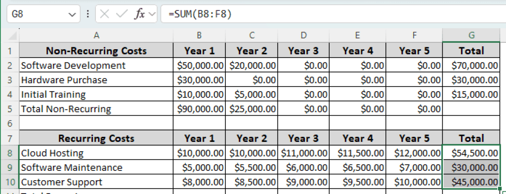 How to Perform Cost-Benefit Analysis in Excel - Excel Insider